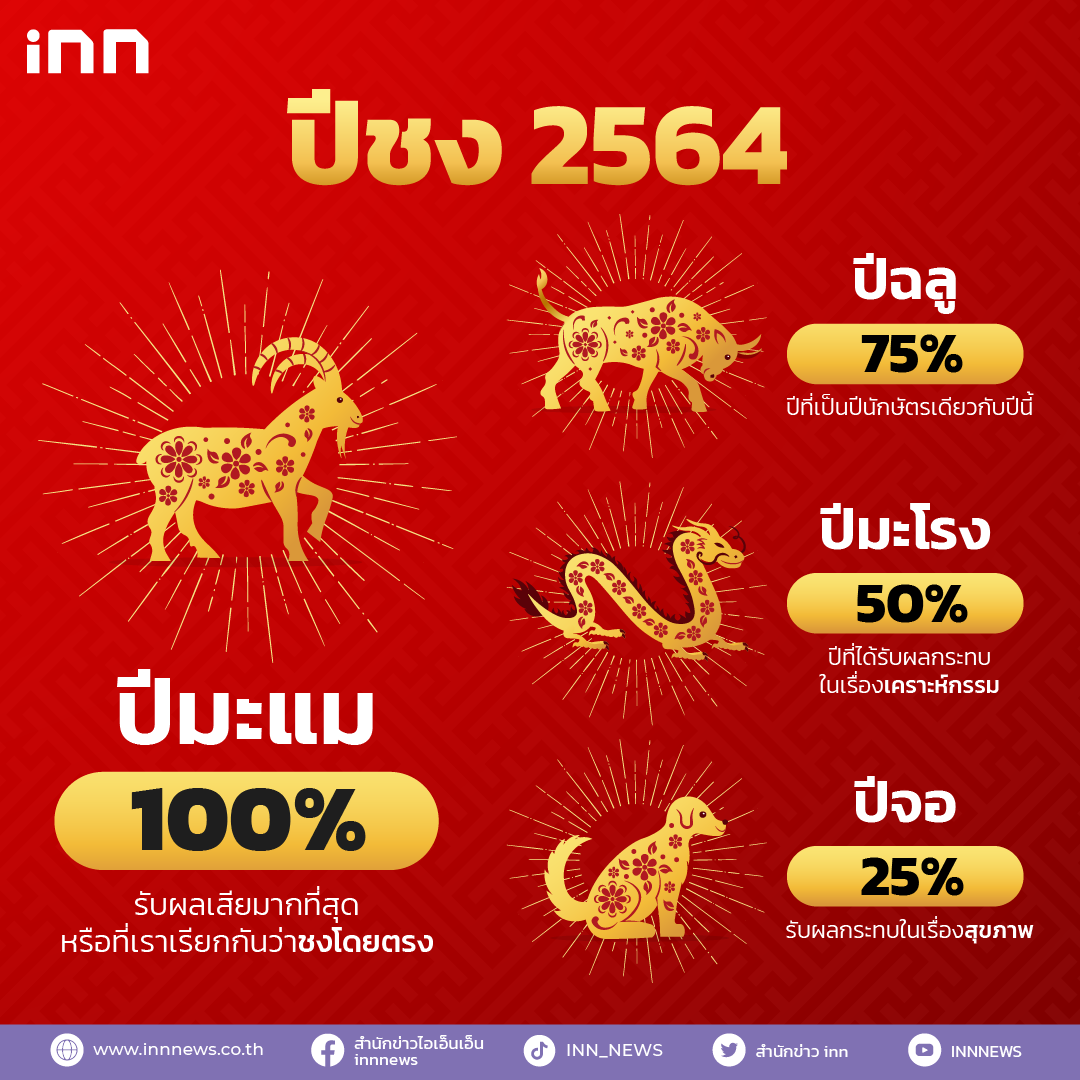เช็คปีชง 2564 มีปีนักษัตรไหนที่ชงกันบ้าง ไปอ่านพร้อมๆกันเลย!!!