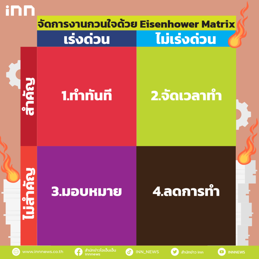 แก้ปัญหาไฟลนก้น ด้วยตาราง Eisenhower Matrix ที่จะช่วยให้คุณทำงานได้ง่ายขึ้น
