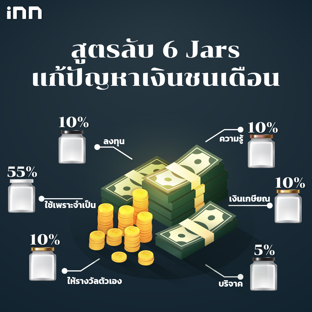 สูตรลับ 6 Jars แก้ปัญหาเงินชนเดือน
