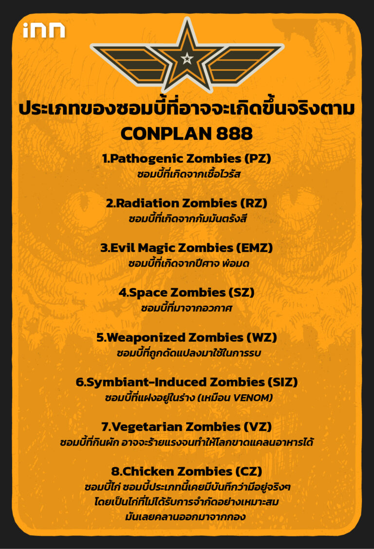 CONPLAN 888 แผนรับมือหากซอมบี้เกิดขึ้นจริง ของสหรัฐ!!