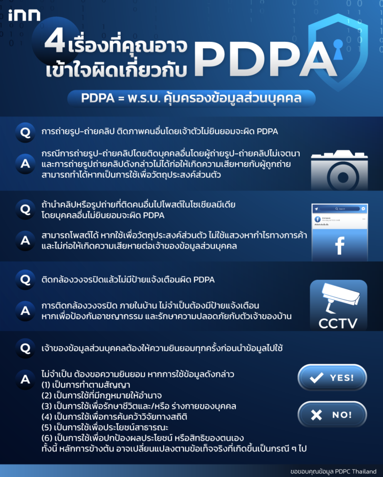 4 เรื่องที่คุณอาจเข้าใจผิดเกี่ยวกับ PDPA