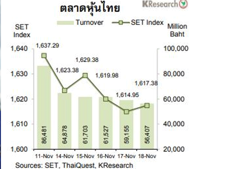 The baht next week is 35.30-36.30 per dollar. – Archyde