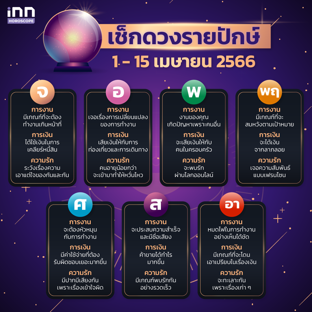 เช็กดวงรายปักษ์ 1 - 15 เมษายน 2566