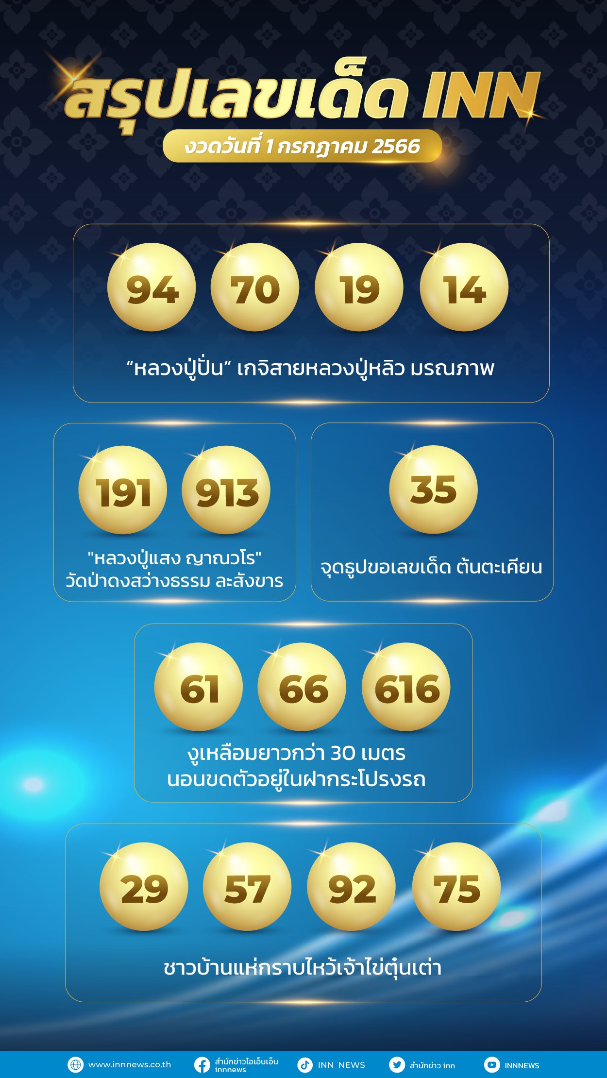 สรุปเลขเด็ด เลขมาแรงงวด 1 กรกฎาคม 2566