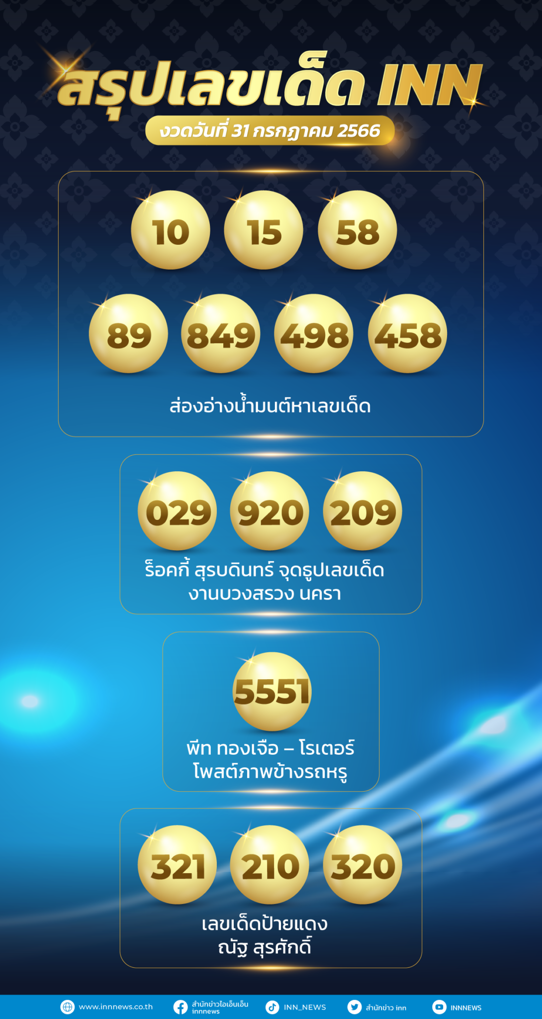 สรุปเลขเด็ด เลขมาแรงงวด 31 กรกฎาคม 2566