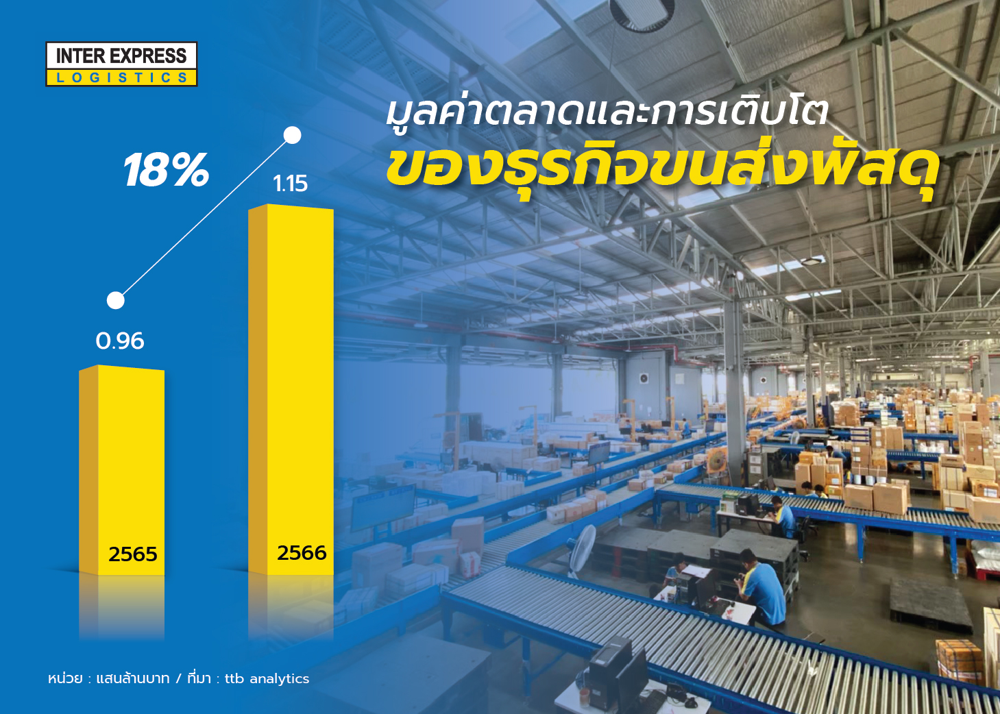 INTER EXPRESS LOGISTICS เขย่าวงการขนส่ง