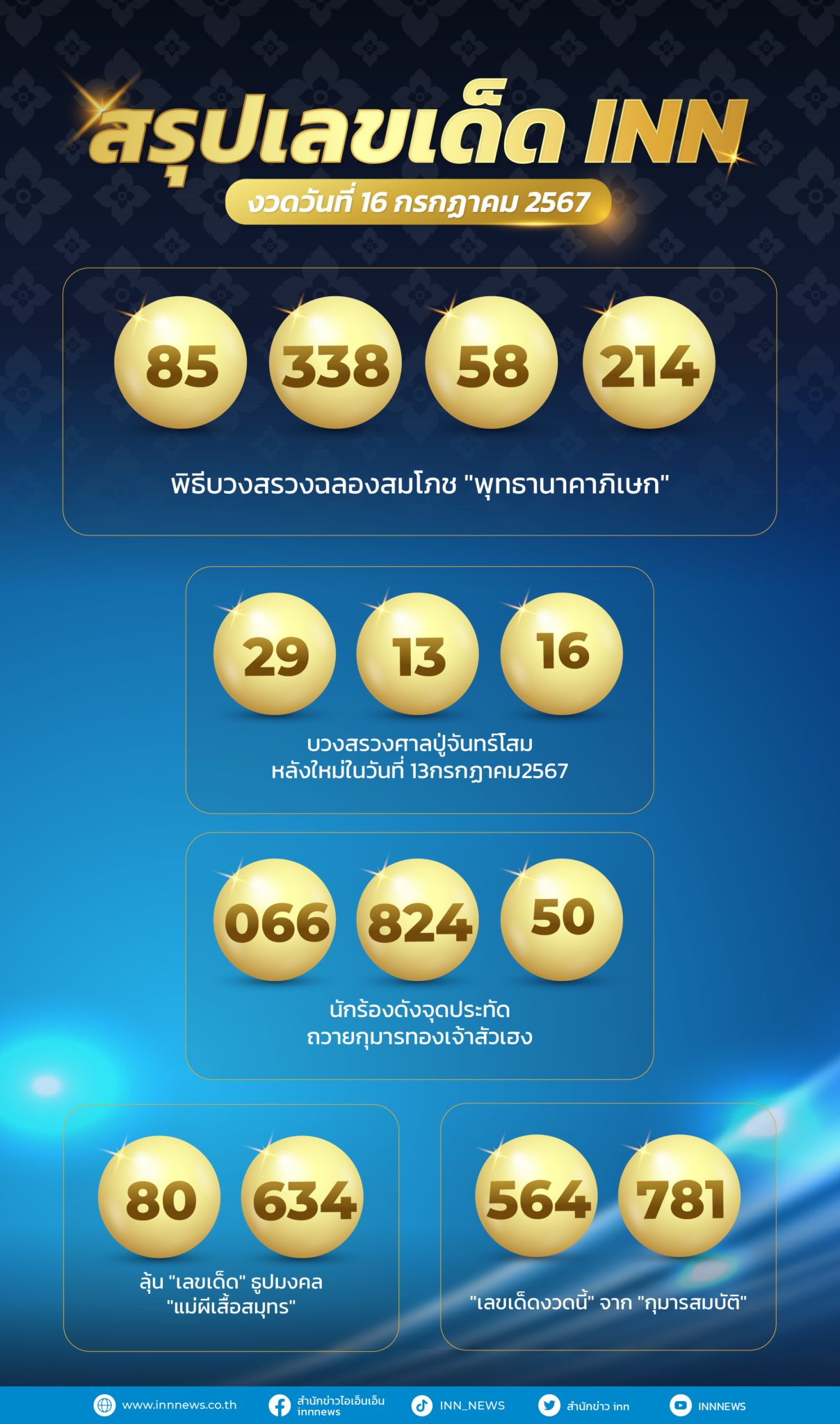 รวมเลขเด็ด เลขมาแรงทั่วไทยงวดวันที่ 16 กรกฎาคม 2567