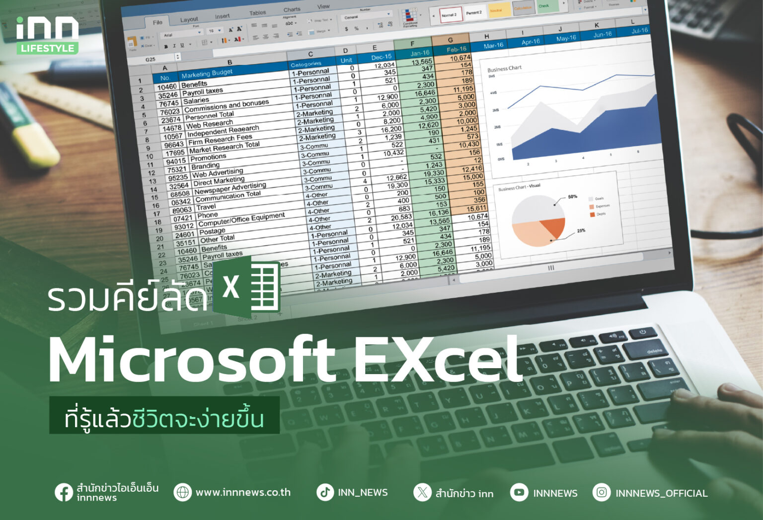 รวม คีย์ลัด Microsoft Excel ที่รู้แล้ว ชีวิตจะง่ายขึ้น