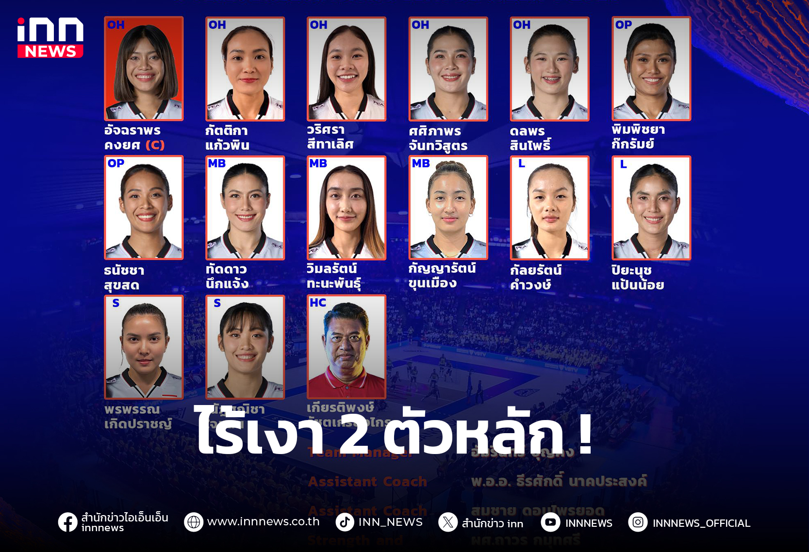 นักตบสาวไทย เปิดโผ 14 คน ลุย VNL สนาม 3 ไร้เงา 2 ตัวหลัก - INN News