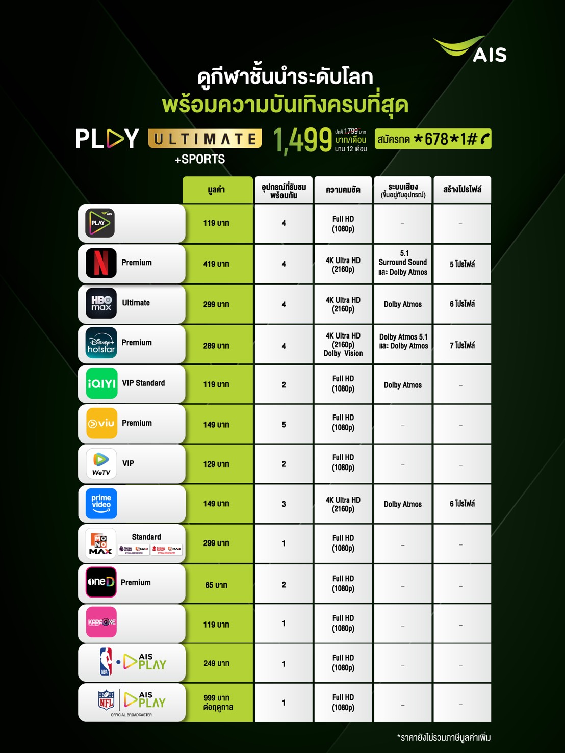 AIS PLAY จับมือ NBA ยิงสดศึกบาสระดับโลก ฤดูกาล 2025-26 - INN News