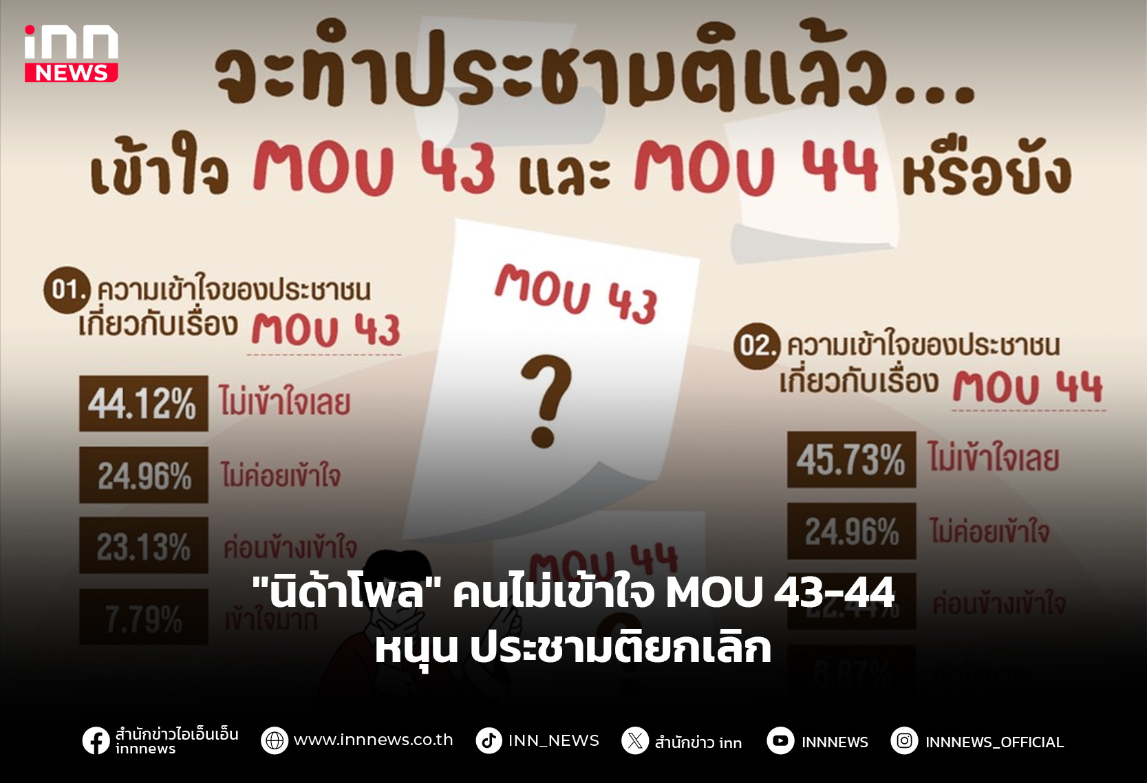 "นิด้าโพล" คนไม่เข้าใจ MOU 43-44 หนุน ประชามติยกเลิก